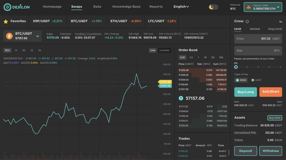 Dexilon Reviews - 2025